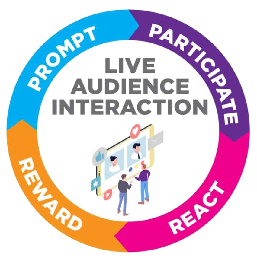 Live Audience Interaction
